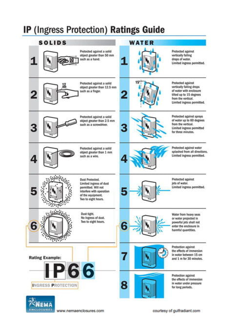 IP66 Is Here! - ShadeAide® - HMI Screen Protector